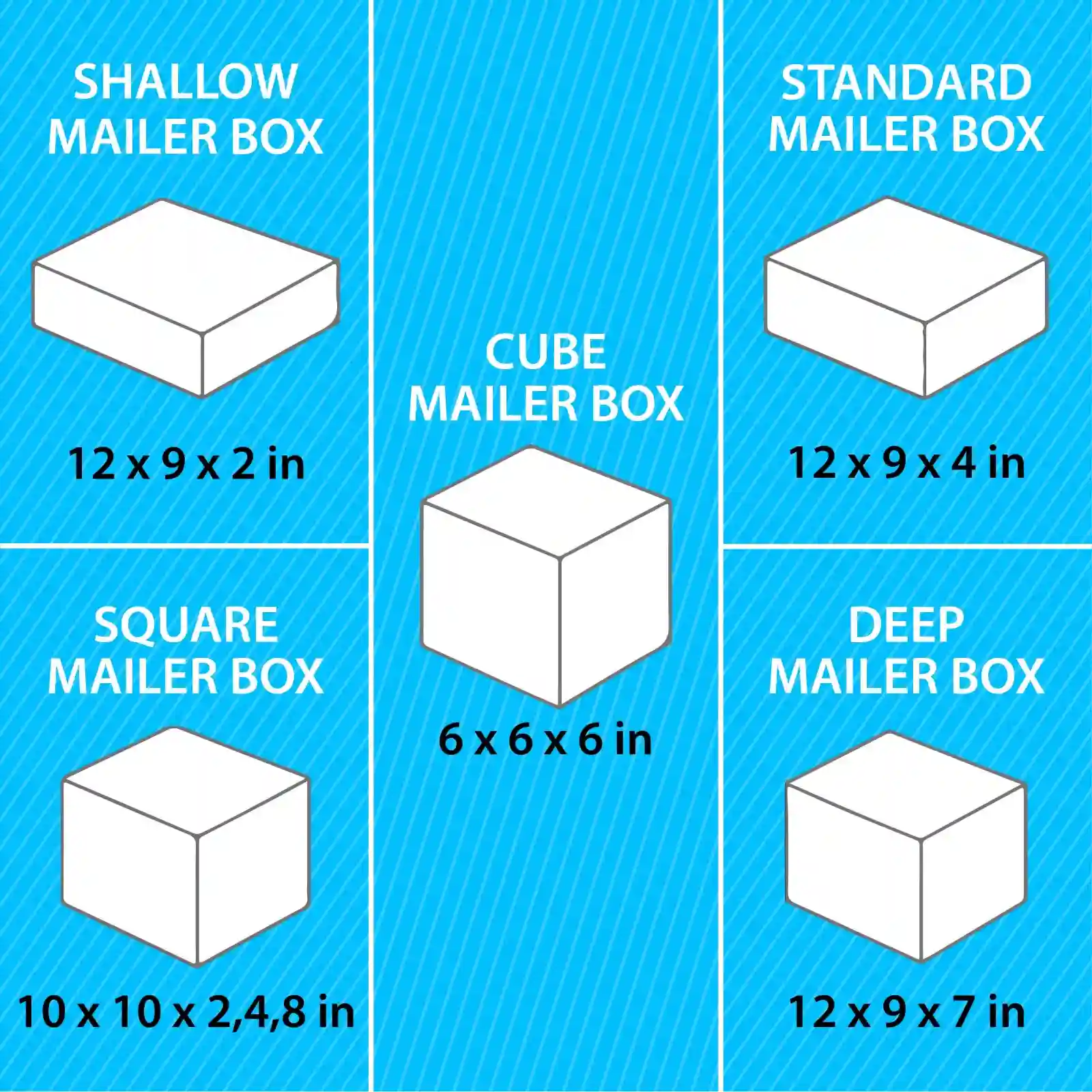 Exploring Mailer Box Designs: Shapes, Styles, and Uses